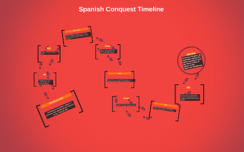 Spanish Conquest Timeline by chase english
