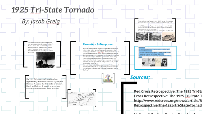 1925 Tri-State Tornado by Jacob Greig on Prezi