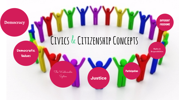 Civics and Citizenship Concepts by Lauren Noack on Prezi