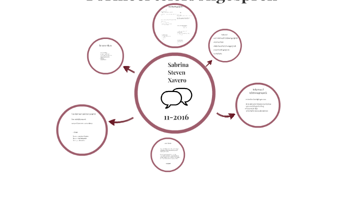 Formeel telefoongesprek by sabrina hamidi on Prezi