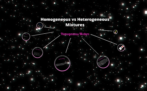 Homogeneous vs hetero geneous by Austin Lambert on Prezi
