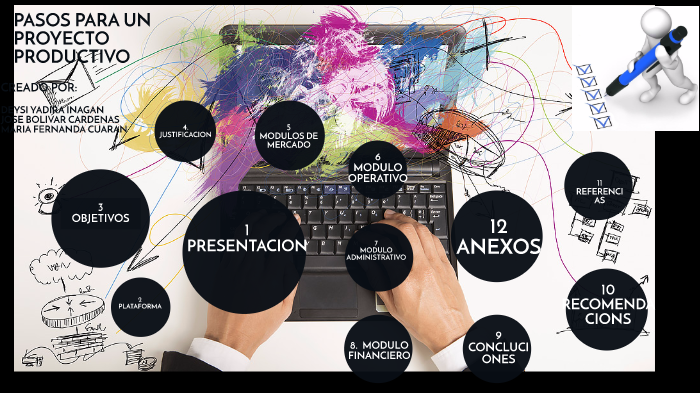 pasos para un proyecto productivo by Deysi yadira inagan on Prezi
