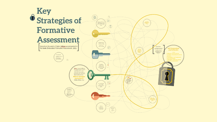 Key Strategies of Formative Assessment by on Prezi