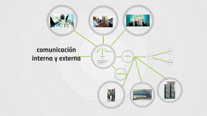 COMUNICACION INTERNA Y EXTERNA by Natalia Rodriguez on Prezi