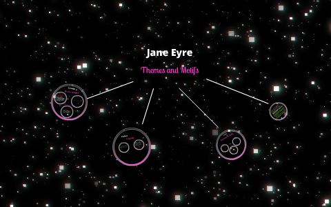 Jane Eyre- Themes and Motifs by Chelsea Fox on Prezi