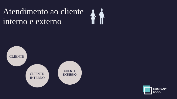 Cliente interno e Cliente externo by Pamela Raposo on Prezi