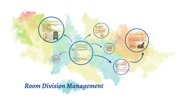 Room Division Management by devina christie on Prezi