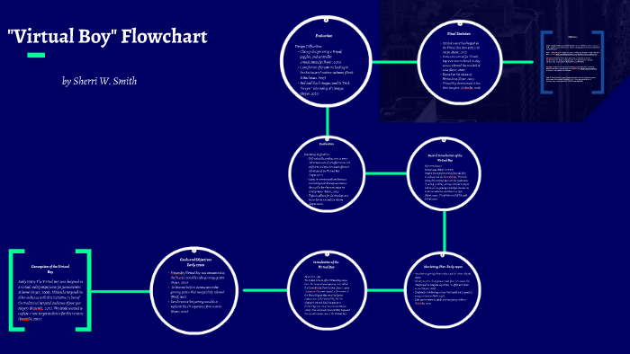 Virtual Boy Flowchart by Sherri Smith on Prezi