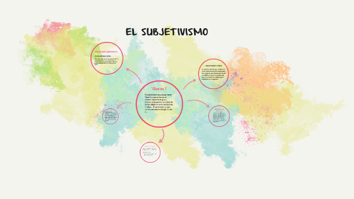 EL SUBJETIVISMO by andrea gutierrez on Prezi