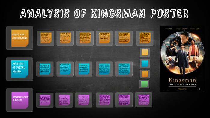 ANALYSIS OF KINGSMAN POSTER by Sannah Iqbal on Prezi