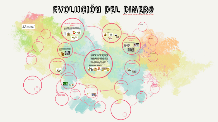 EVOLUCION DEL DINERO by paola valentina luna amara on Prezi