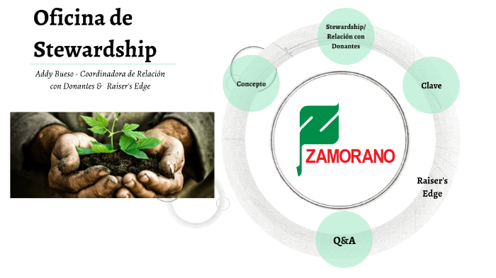 Stewardship / RE - 2018 Formal by Addyansel Bueso on Prezi