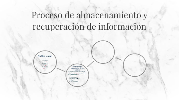 Proceso de Almacenamiento y recuperación de información by Elena ...