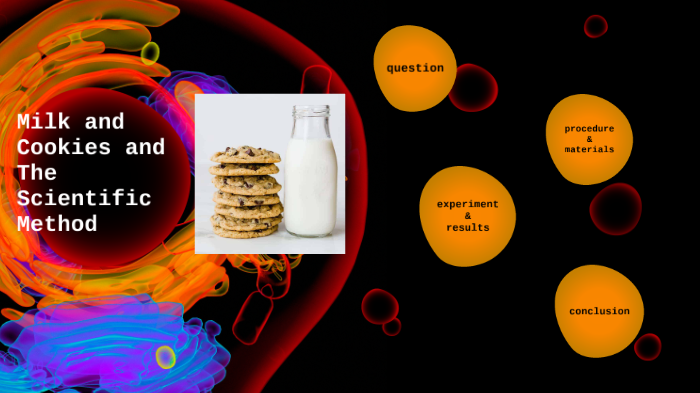 Cookie Dunking Project by Madison Rubino on Prezi