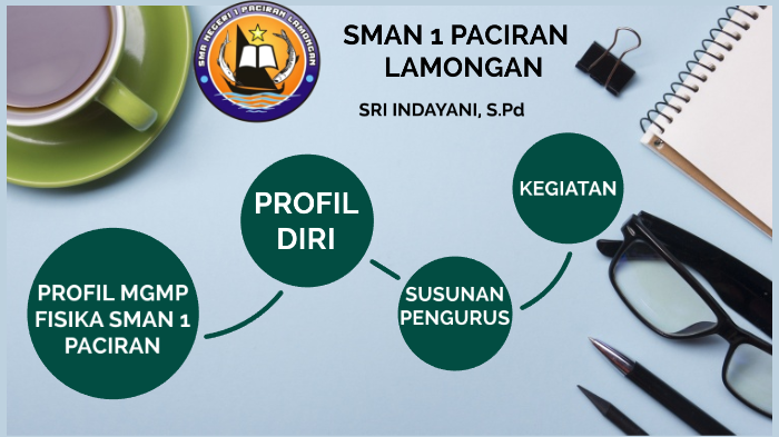 PROFIL MGMP FISIKA SMAN 1 PACIRAN by Sri Indayani on Prezi