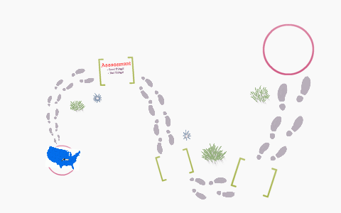 I still dont know anything by justin fancher on Prezi