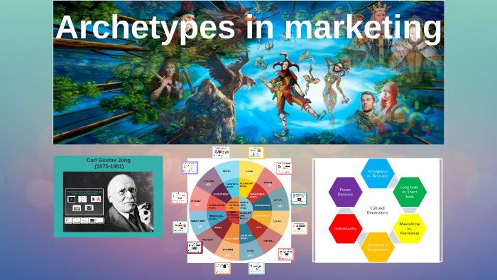 Archetypes in marketing by Անահիտ Սողոյան on Prezi