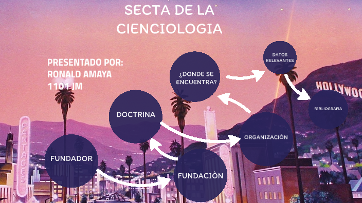 SECTA DE LA CIENCIOLOGÍA by Ronald Amaya Beltrán on Prezi