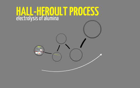 hall process by Lyka Vergara on Prezi