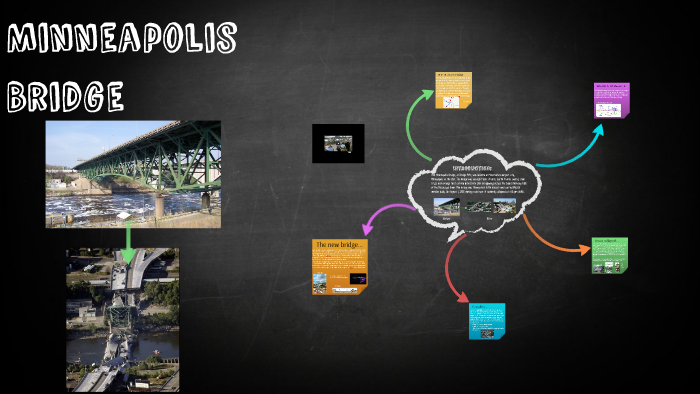 Minneapolis by georgina shepherd on Prezi