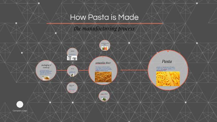 How Pasta is Made by Arya Akbarshahi on Prezi