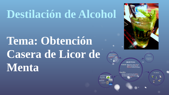Destilacion de Alcohol by Jhon Loza on Prezi