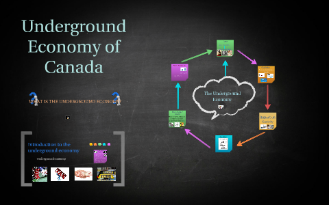 Introduction to the underground economy by Afrah Saeed