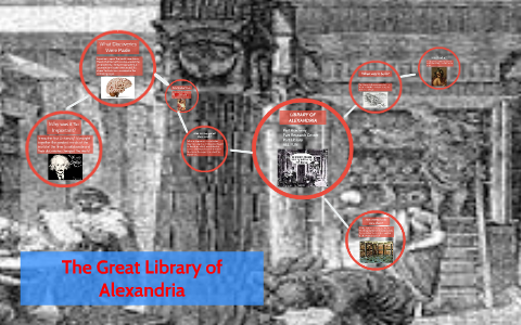 The Great Library of Alexandria by Anne Burchett on Prezi