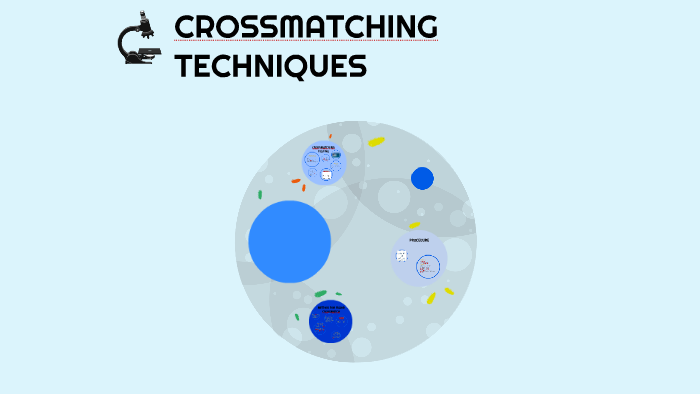 CROSSMATCHING TECHNIQUES by Quie Ramirez on Prezi