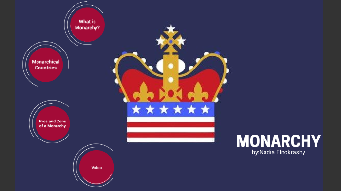 types of gov- monarchy by Nadia Elnokrashy on Prezi