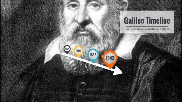 Galileo Timeline by Islam Khedr on Prezi
