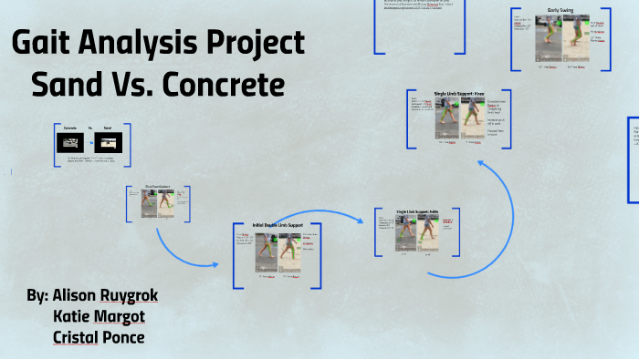 Gait Analysis Project by katie margot on Prezi