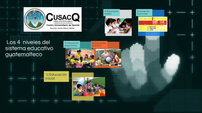 8. ¿Cuáles son los 4 niveles del sistema educativo guatemalteco? by ...
