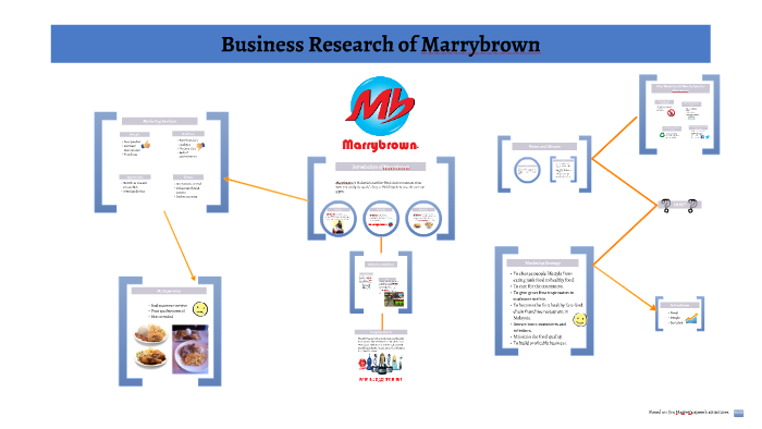 Business Reseach of Marrybrown by Shaun Poh on Prezi