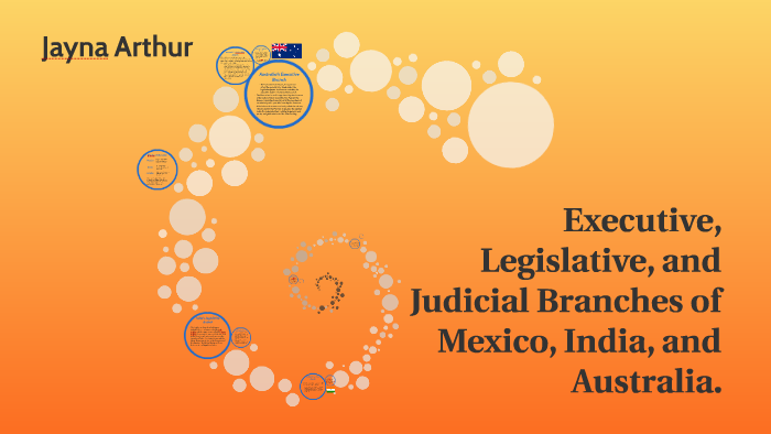 Executive, Legislative, and Judicial Branches of Mexico by Jayna Arthur ...