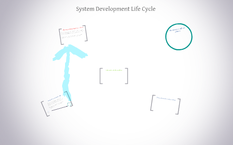 System Development Life Cycle by on Prezi