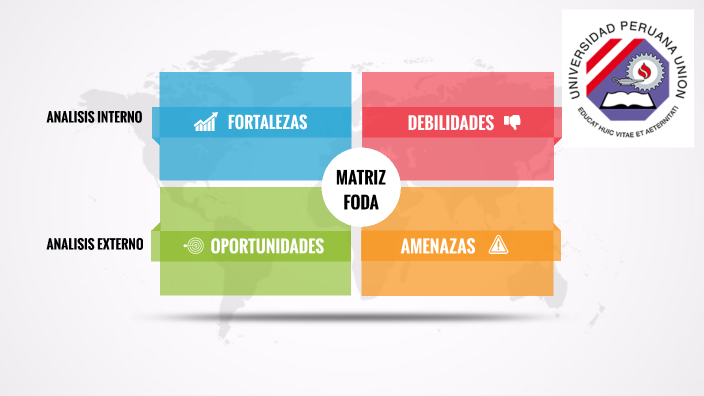 MATRIZ FODA by Veronica Susan Luque Molleapaza on Prezi