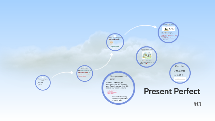 Present Perfect by on Prezi
