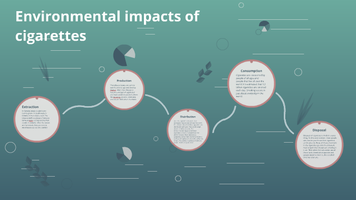 Environmental impacts of cigarettes by Jack MacDonald
