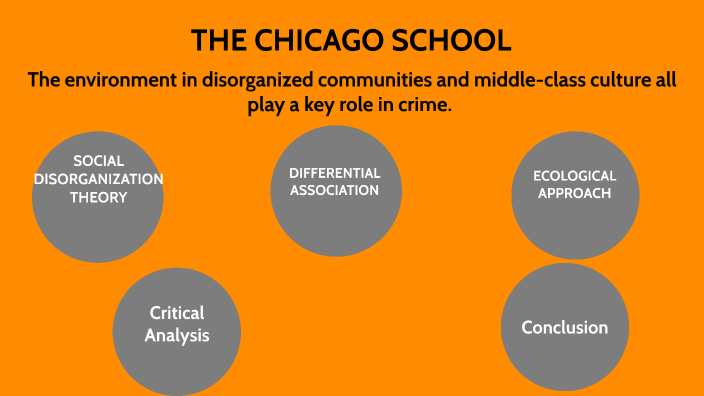 The Chicago school by diana avelino on Prezi