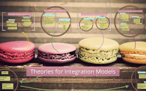 Theories For Integration Models by Nawal Nordin on Prezi