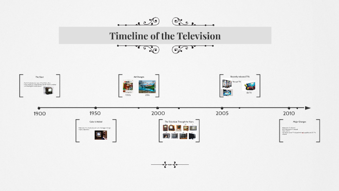 Timeline of the Television by Shelby Rose on Prezi