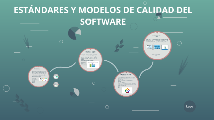 ESTÁNDARES Y MODELOS DE CALIDAD DEL SOFTWARE by erika gil urrego on Prezi ESTÁNDARES Y MODELOS DE CALIDAD DEL SOFTWARE by erika gil urrego on Prezi