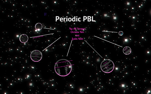 Periodic Table PBL by Christine Kim on Prezi
