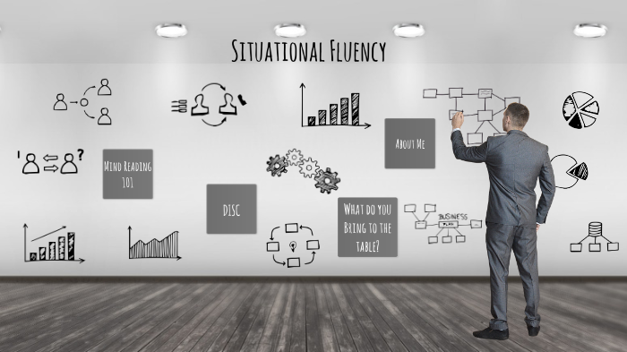 Situational Fluency by Amber Bartlett on Prezi