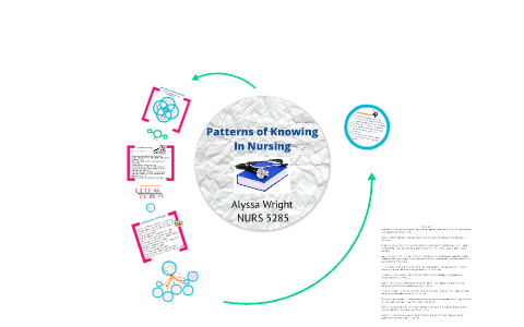 Patterns of Knowing in Nursing by Alyssa Wright on Prezi