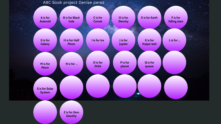 ABC book project by Denise Perez on Prezi