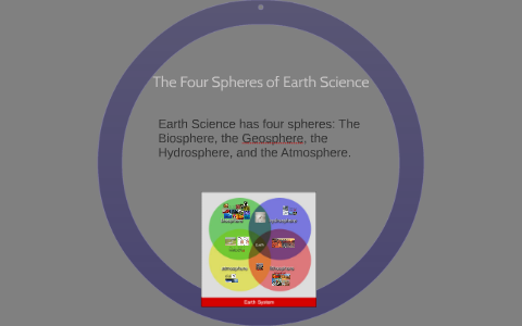 Earth Science: The Four Spheres by Asher Lachoff on Prezi