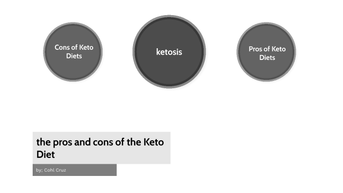 Keto diet by cohl cruz on Prezi