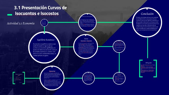 3.1 Presentación Curvas de Isocuantas e Isocostos by Juan Manuel ...